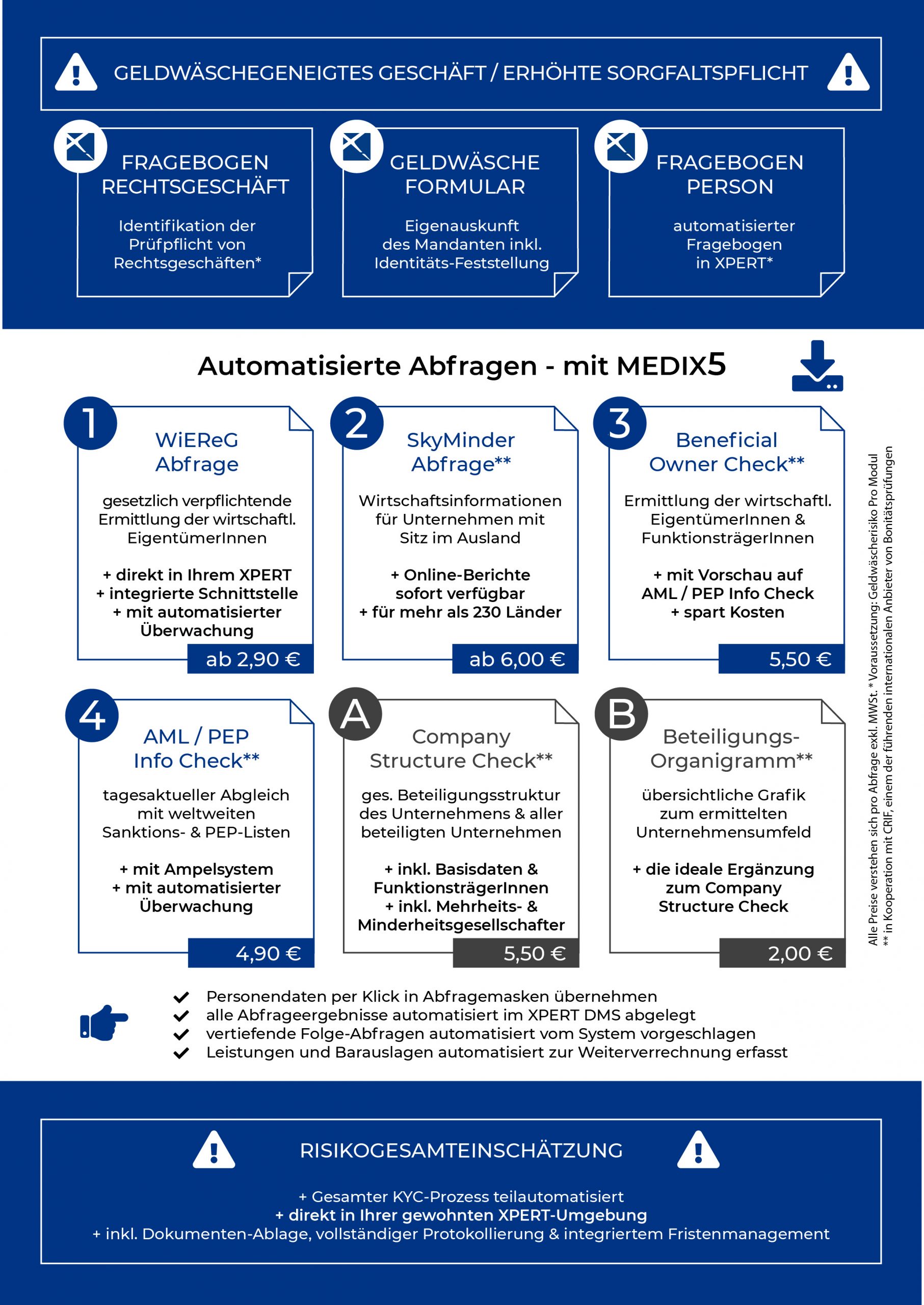 Grafischer KYC-Prozess – XPERT